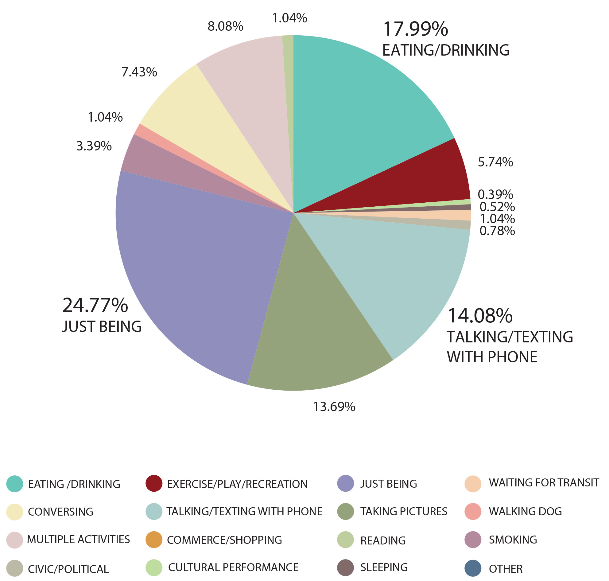 Inclusive Public Spaces | Elizabeth Morton